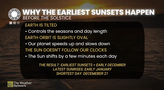 The year's earliest sunset is earlier than you'd think - The Weather ...