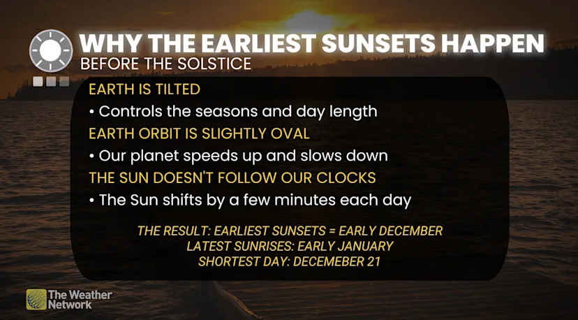 The year's earliest sunset is earlier than you'd think - The Weather ...