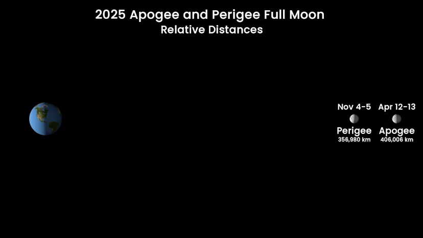 The biggest, brightest Supermoon of 2025 rises Tuesday night - The ...