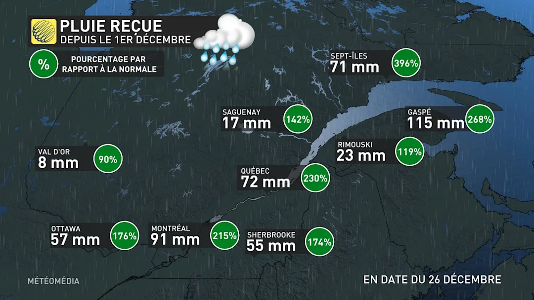 Montréal pourrait battre un record important - MétéoMédia