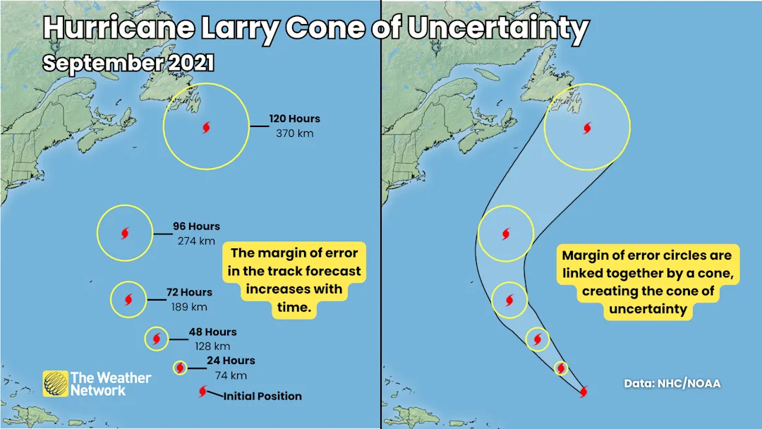 What does a hurricane's ‘cone of uncertainty’ mean? - The Weather Network