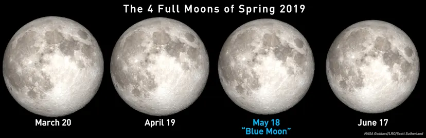 Eyes to the sky tonight to see the super-rare Perigee Blue Moon - The ...
