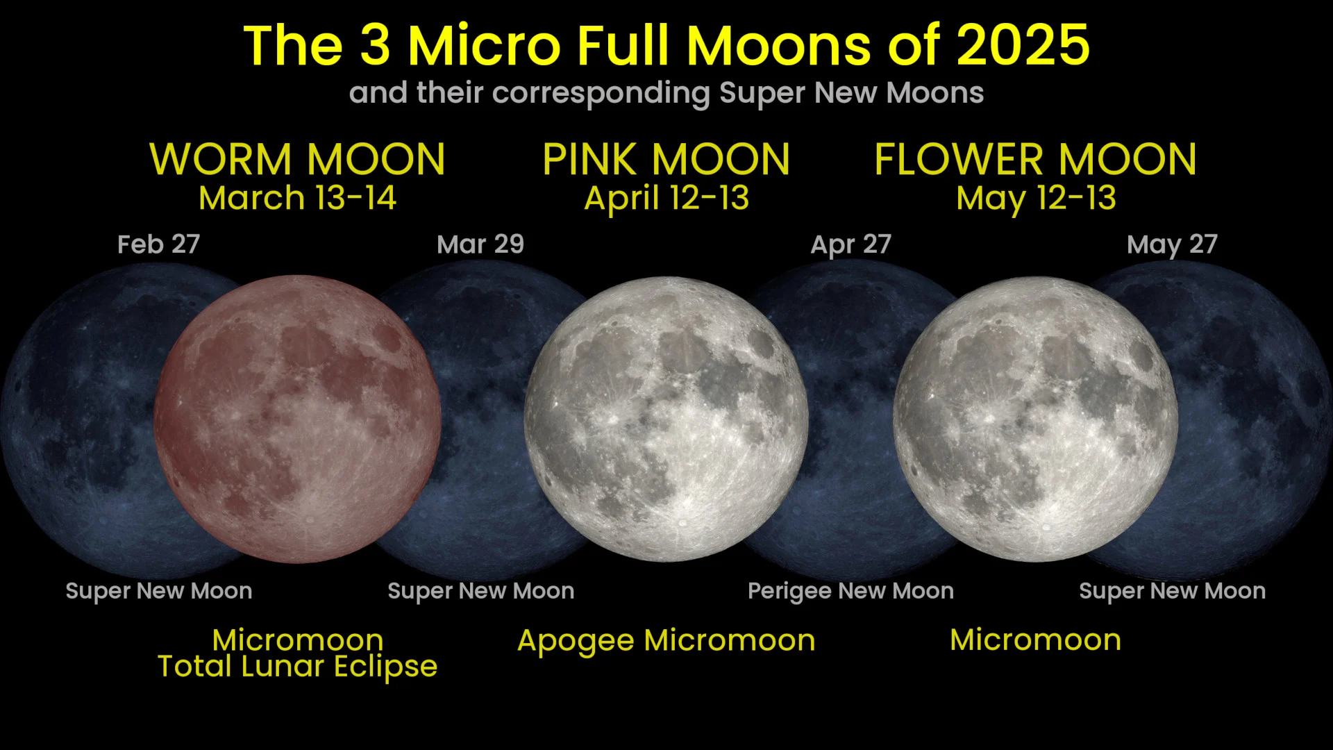 Saturday's sunrise supermoon solar eclipse set to wow eastern Canada ...