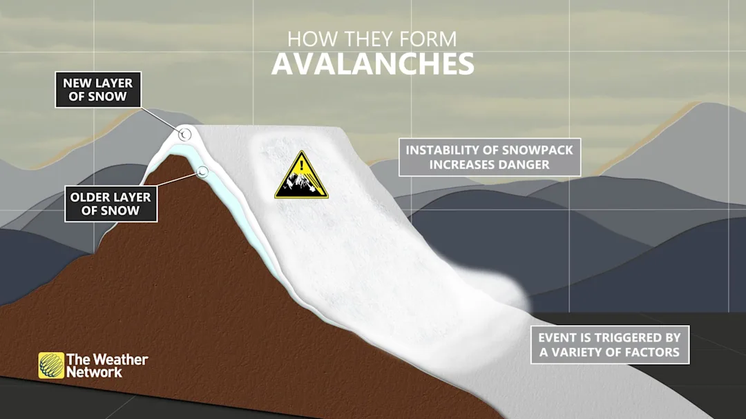 What is a sluff? These common slides spell danger in the mountains ...