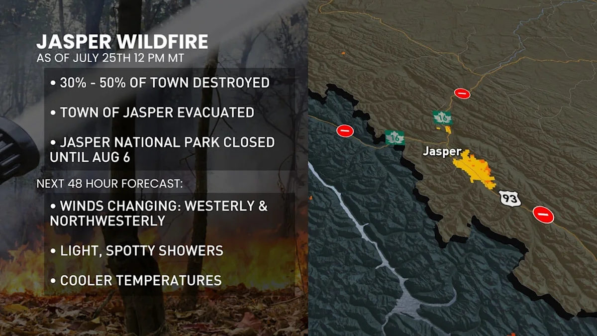 Cooler temperatures, rain expected to help subdue massive Jasper ...