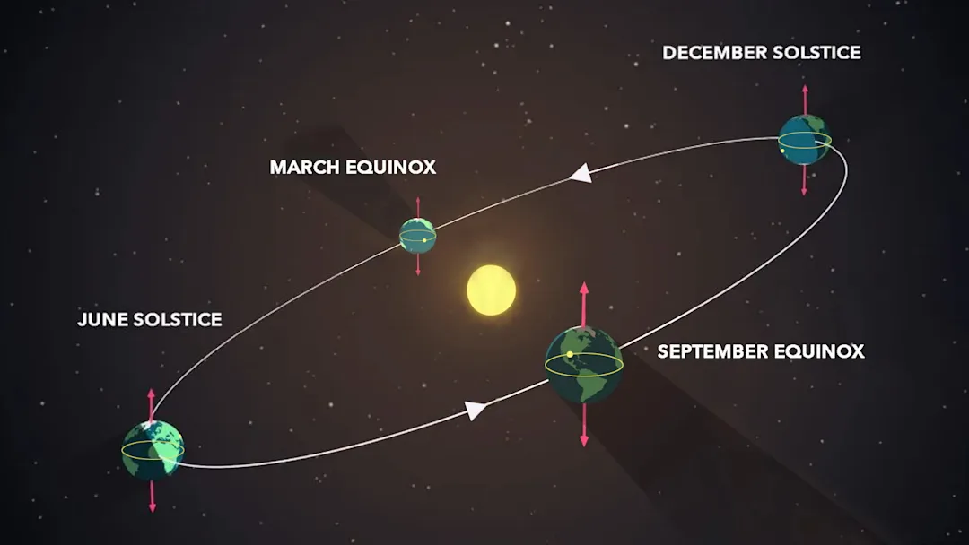 Friday's Vernal Equinox ushers in spring for 2026 - The Weather Network