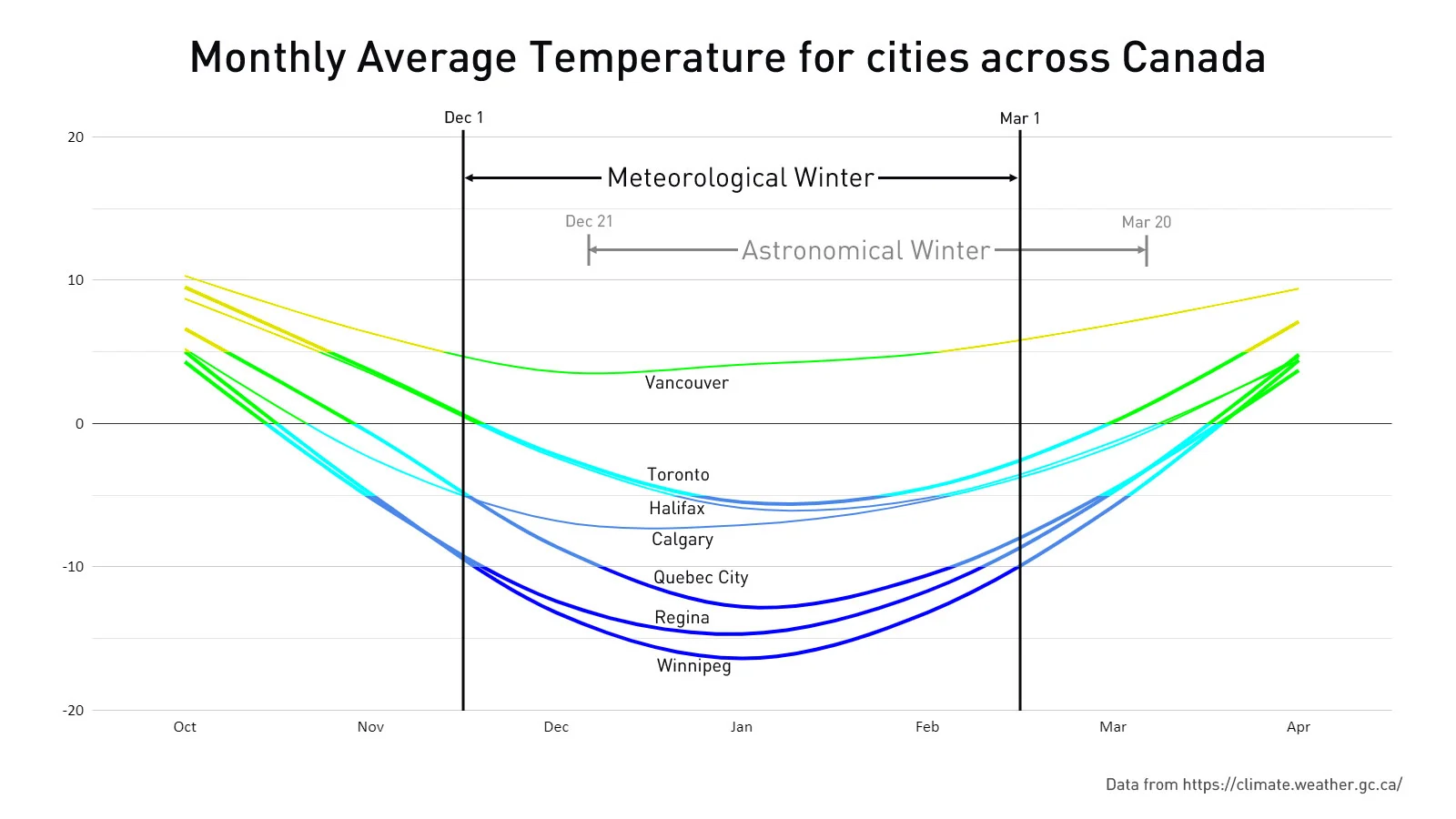 Meteorological winter starts today! Why? Because it's science! - The ...