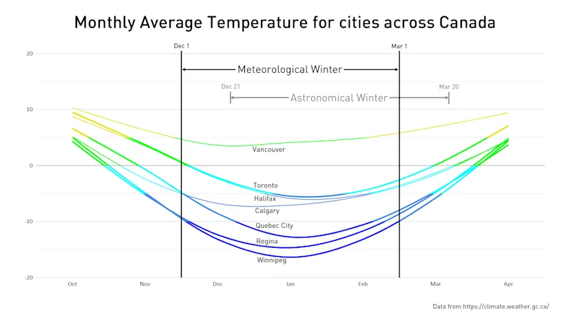 Meteorological winter starts today! Why? Because it's science! - The ...