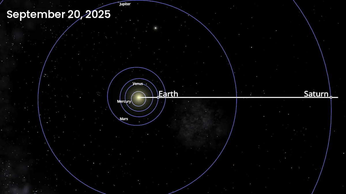 Look up to see Saturn at its brightest in 15 years this weekend - The ...