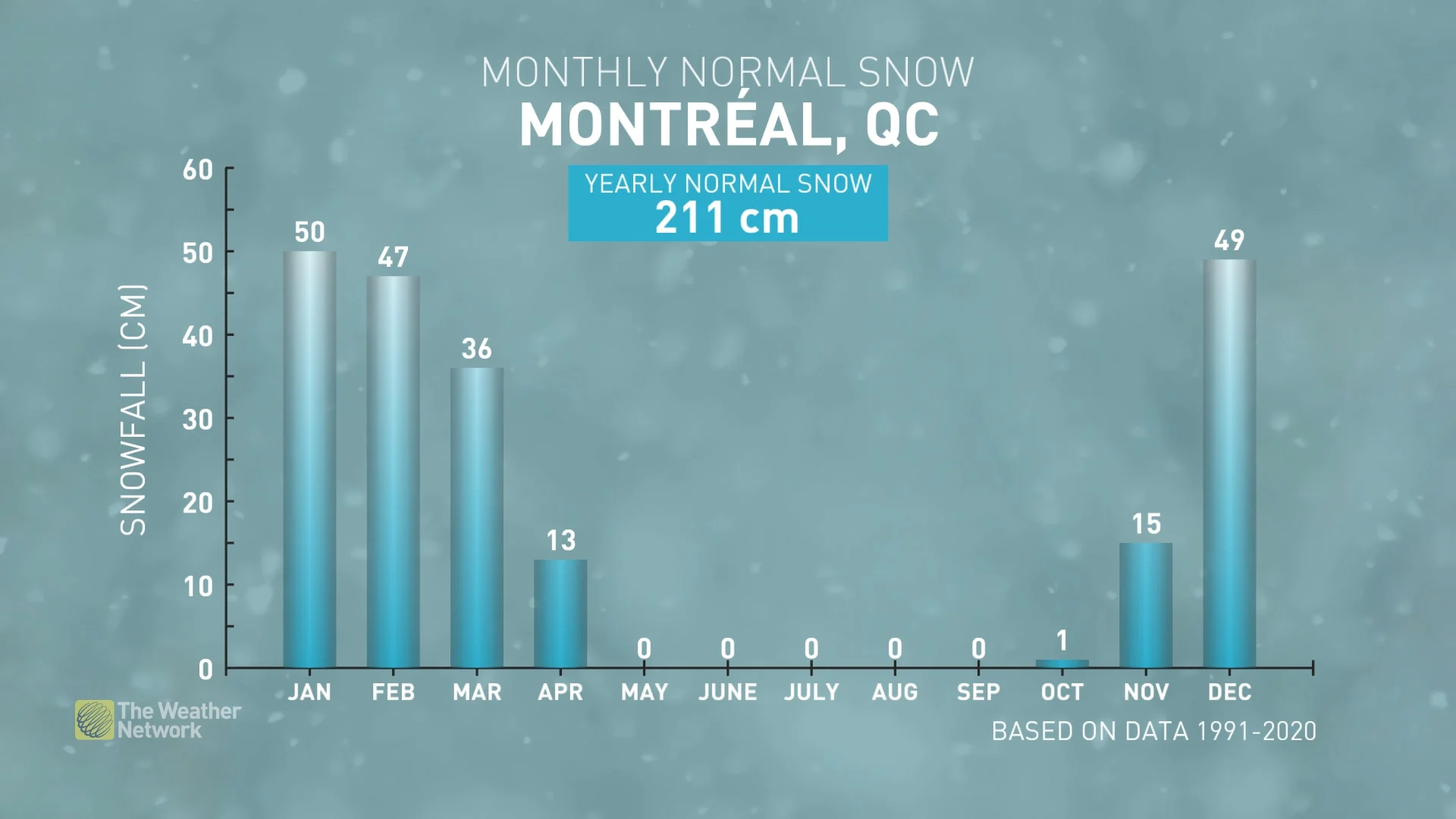 Canada's Winter Forecast: El Niño a critical factor for the season ...