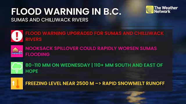 Flood warnings issued in in B.C. as rainfall may lead to multi-river ...