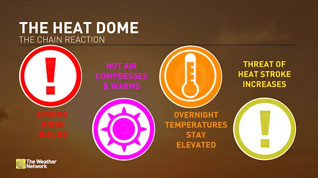 What is a heat dome? How these events generate deadly heat - The ...