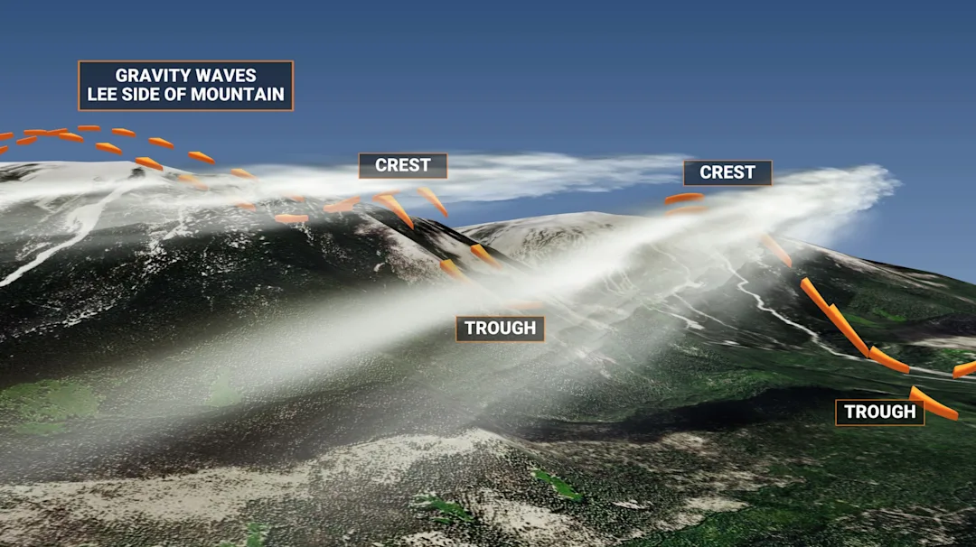 Watch as winds create mesmerizing gravity wave clouds - The Weather Network