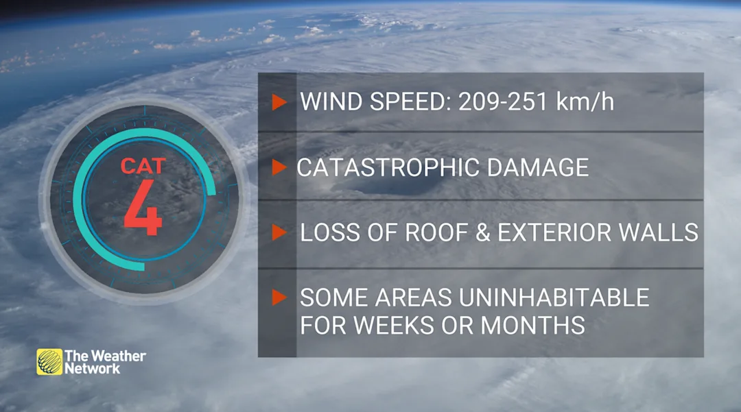 Measuring magnitudes of destruction with hurricane categories - The ...