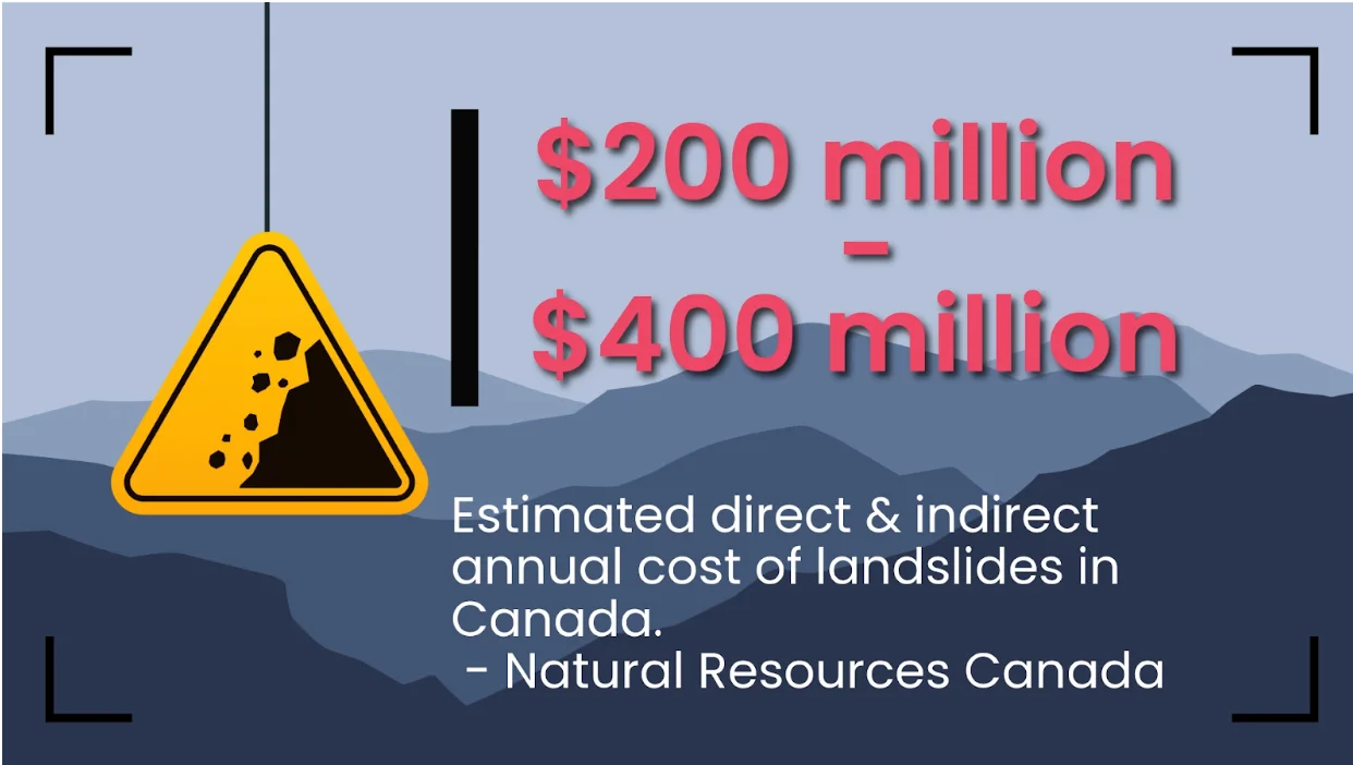 Climate change is increasing landslide risk. Canadian tech has a solution - The Weather Network