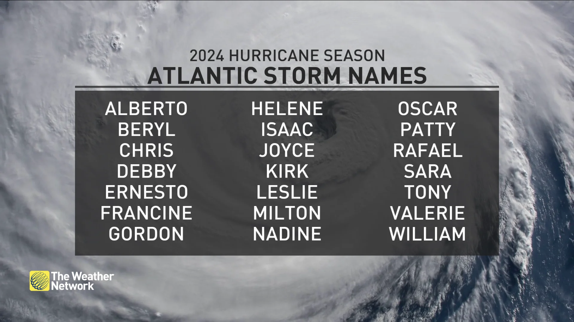 Experts predict an extremely active 2024 Atlantic hurricane season - The Weather Network