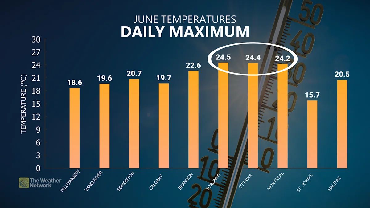 June can bring major heat waves, potent storms to Canada - The Weather ...