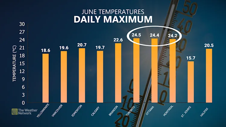 June can bring major heat waves, potent storms to Canada - The Weather ...