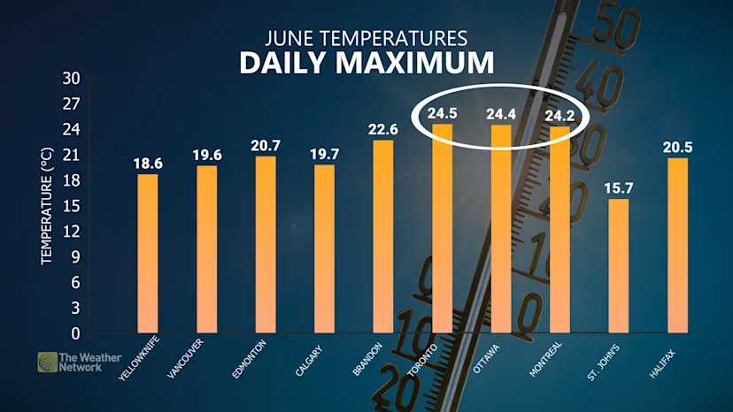 June can bring major heat waves, potent storms to Canada - The Weather ...