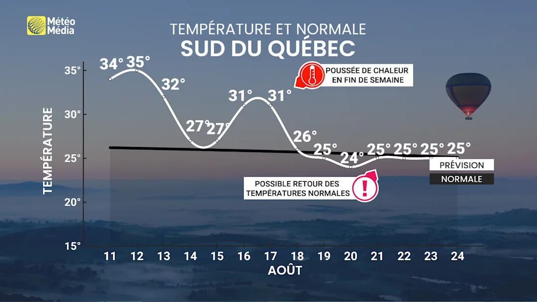 À quand la fin de la canicule? - MétéoMédia