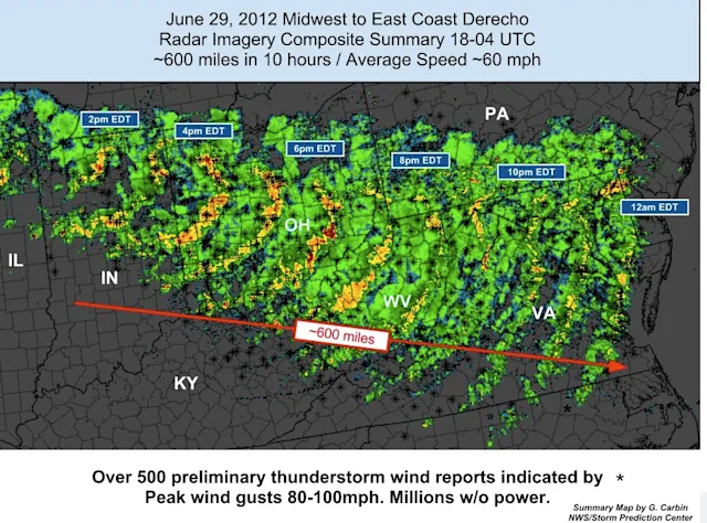 Science Behind the Weather: What is a derecho? - The Weather Network