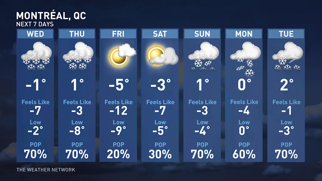 Montreal, Que., will finally see accumulating snow this week, and ...