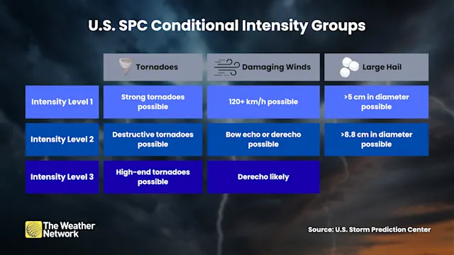 New U.S. severe storm forecasts will benefit Canadian visitors - The ...