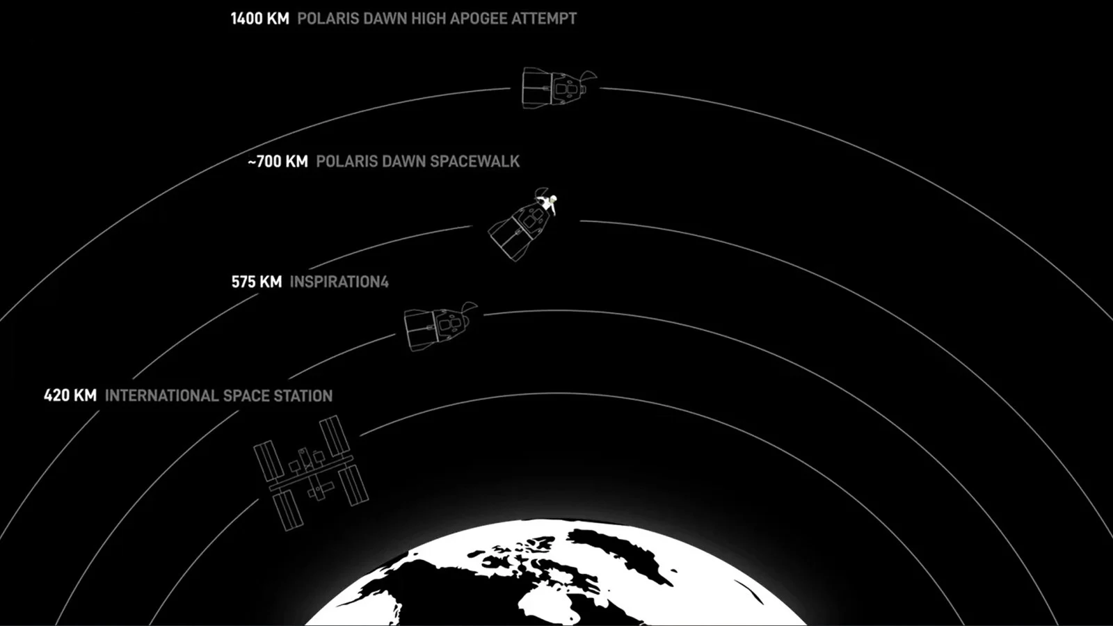 After many delays, Polaris Dawn launches on historic space mission ...