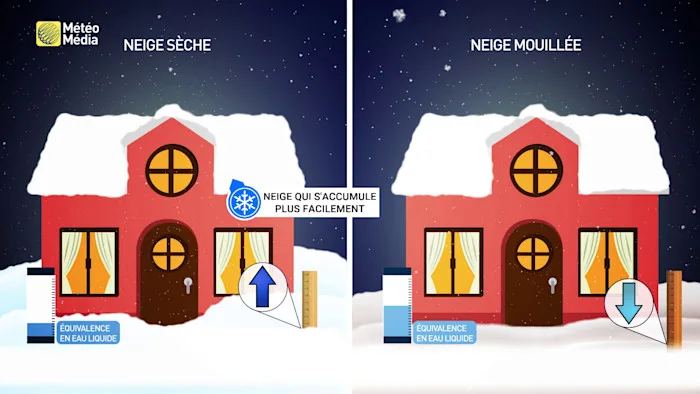 Jusqu'à 40 cm de neige : une semaine typiquement hivernale - MétéoMédia