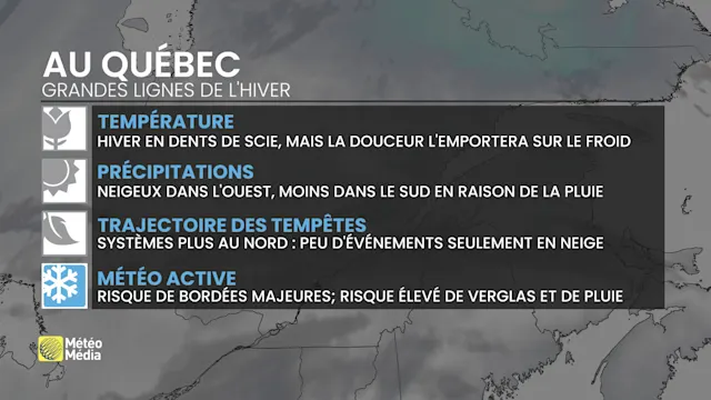 L'hiver ne sera pas à la hauteur de sa réputation au Québec - MétéoMédia