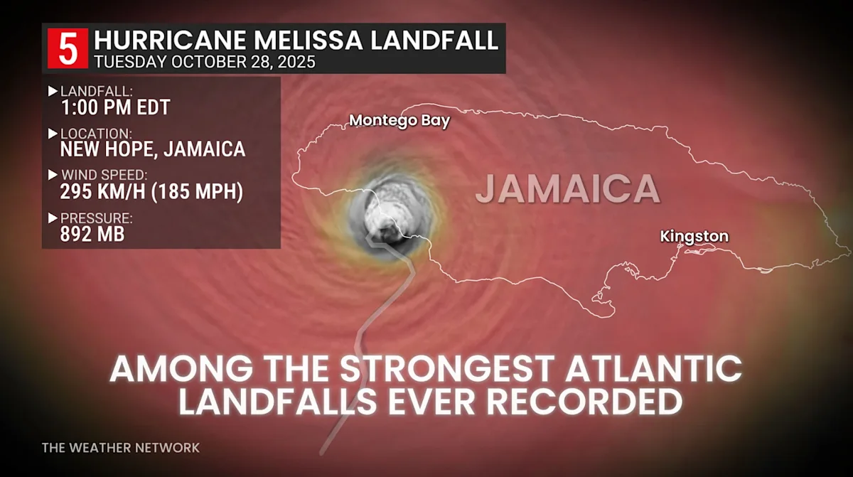 Hurricane Melissa’s 400+ km/h wind gust sets new record - The Weather ...