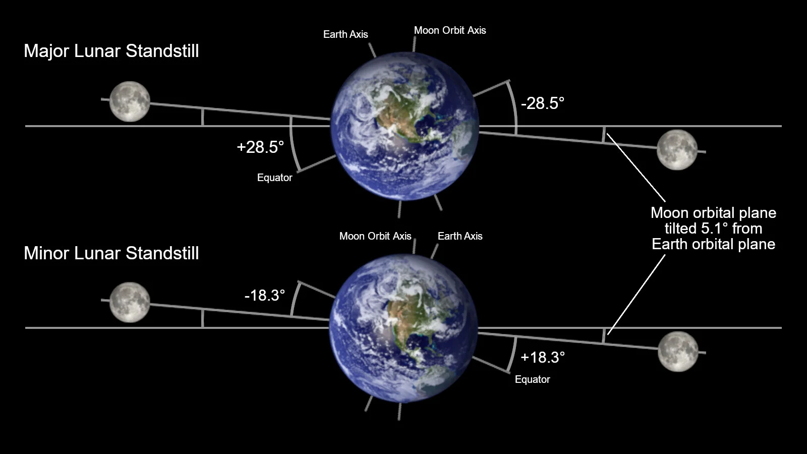 Saturday night's Full Moon features extreme 'off kilter' passage across ...