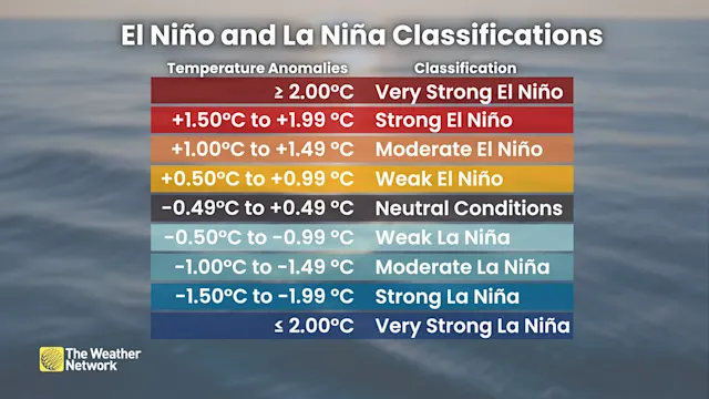 Latest forecast warns a very strong El Niño could emerge soon - The ...