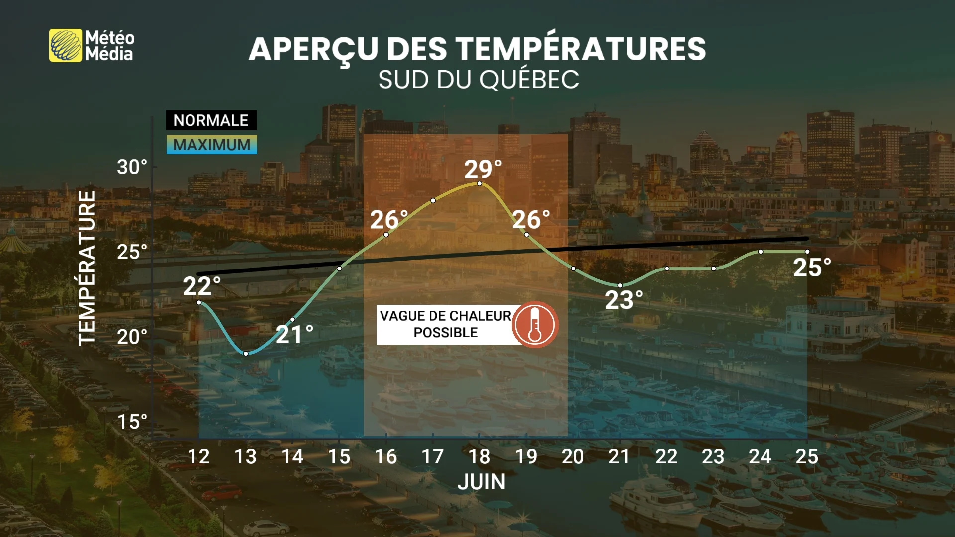 Une vague de chaleur en route vers le Québec, mais il y a un bémol ...