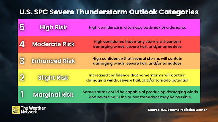 New U.S. severe storm forecasts will benefit Canadian visitors - The ...