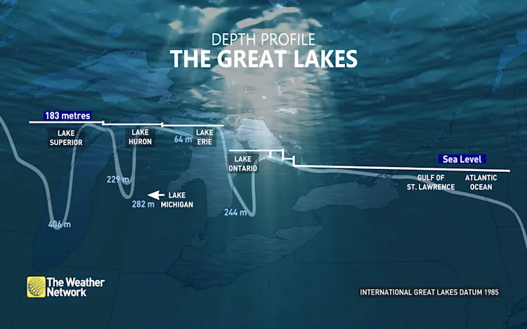 Great Lakes see a more than 500 per cent increase in ice coverage - The ...