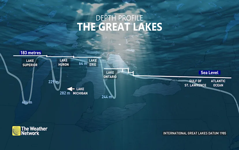 Great Lakes see a more than 500 per cent increase in ice coverage - The ...