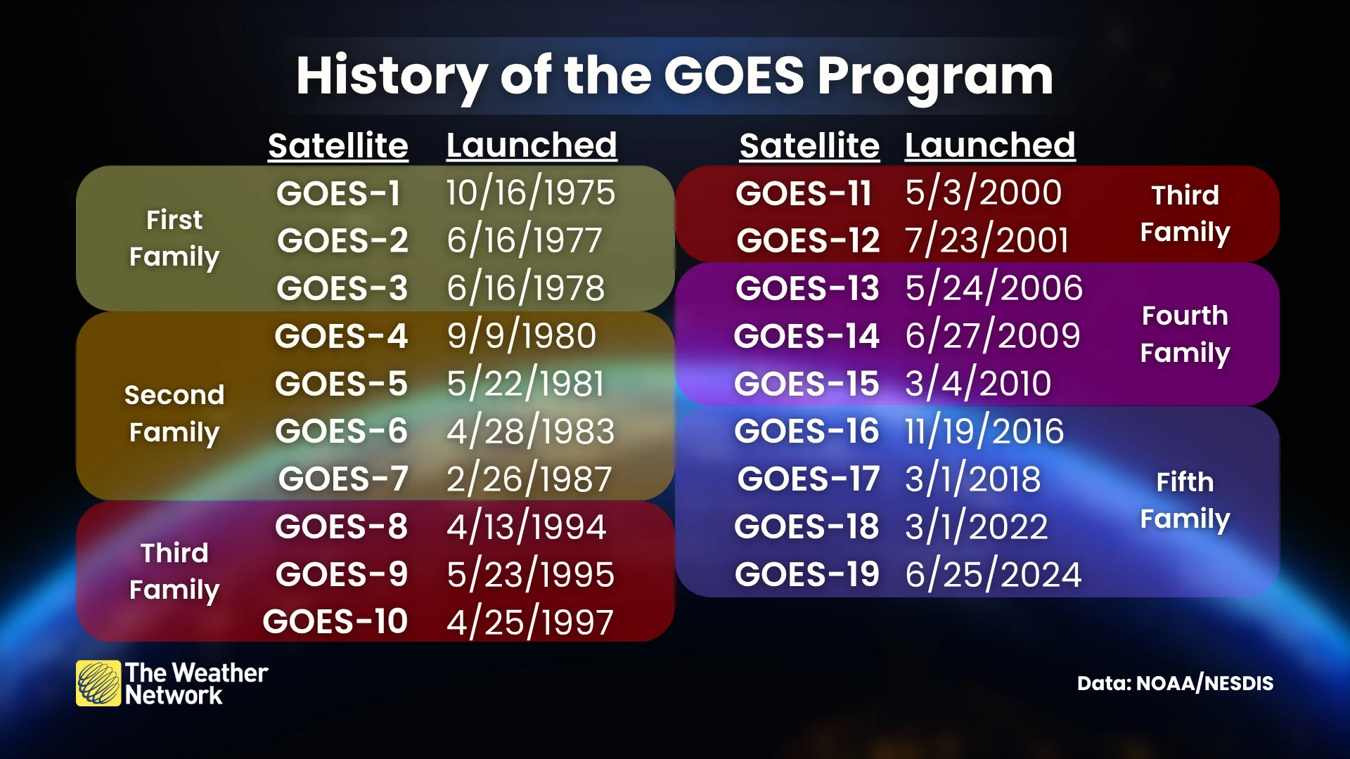 GOES marks 50 breathtaking years of watching Canada’s skies - The ...