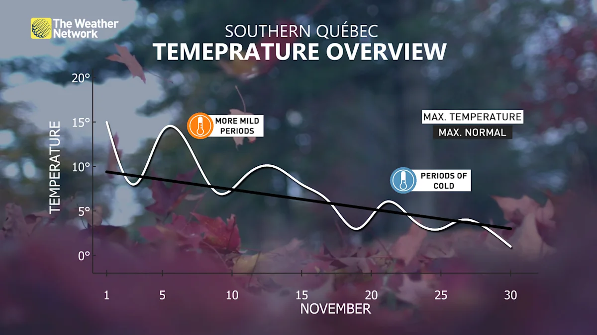 November outlook: Here's when winter could make its big comeback in ...