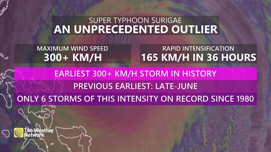 Super typhoon upends an unthinkable, long-standing world record - The ...