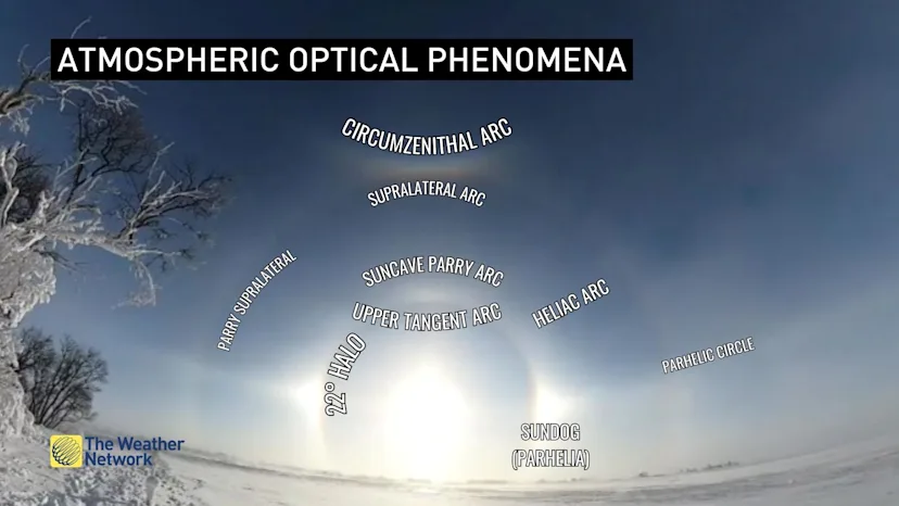 The mystique revealed behind halos, sundogs, light pillars and other ...