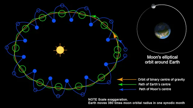 Zoozve, the 'quasi-moon' of Venus, turns space art error into cosmic ...