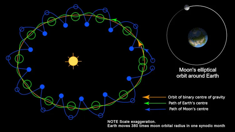 Zoozve, the 'quasi-moon' of Venus, turns space art error into cosmic ...