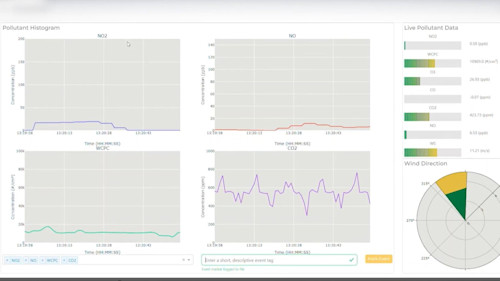 This van takes air pollution testing right to the source - The Weather ...