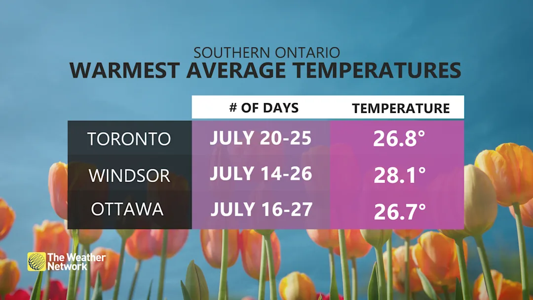 Welcome to Ontario’s warmest days of the year. Will they live up to ...