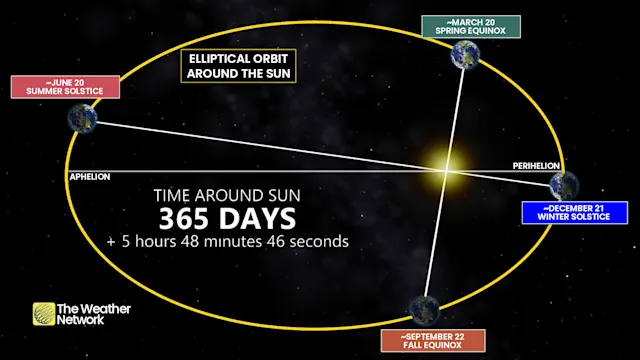 Eyes to the winter sky for some amazing astronomical events - The ...