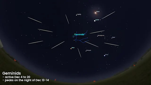 Look up! What's going on in the December night sky? - The Weather Network