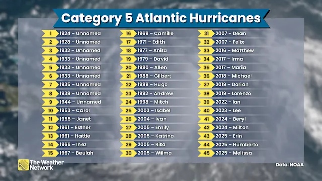 From Camille to Katrina, the Category 5 storms that shaped history ...