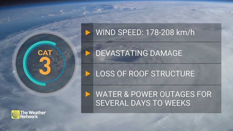 Measuring magnitudes of destruction with hurricane categories - The ...