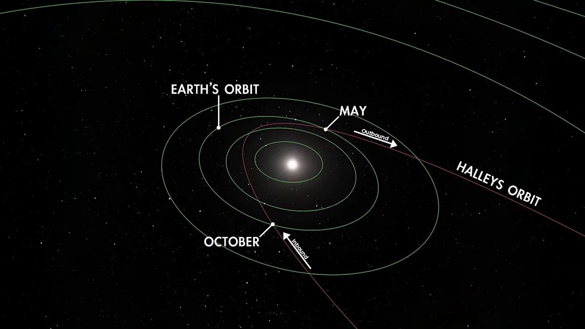 A Halley's Comet meteor shower peaks early tomorrow morning - The ...